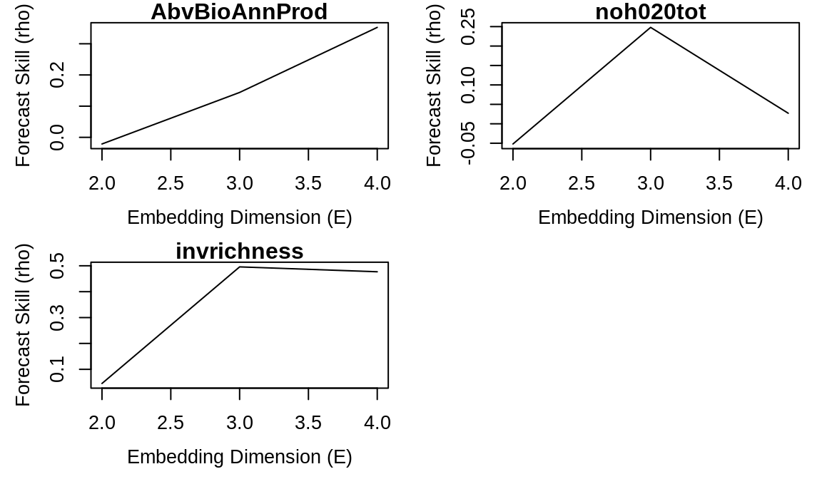 rEDM: An R package for Empirical Dynamic Modeling and Convergent Cross Mapping • rEDM